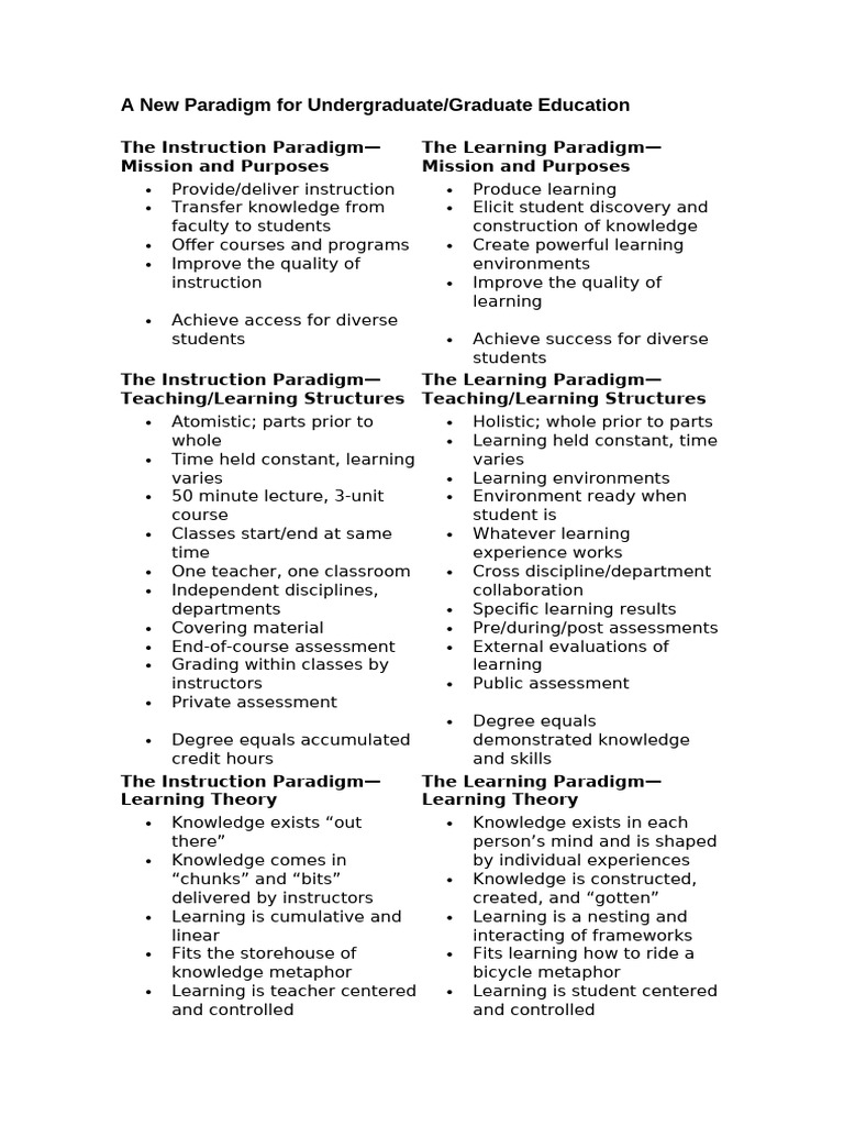 A New Paradigm For Undergraduate | PDF | Learning | Learning Theory ...