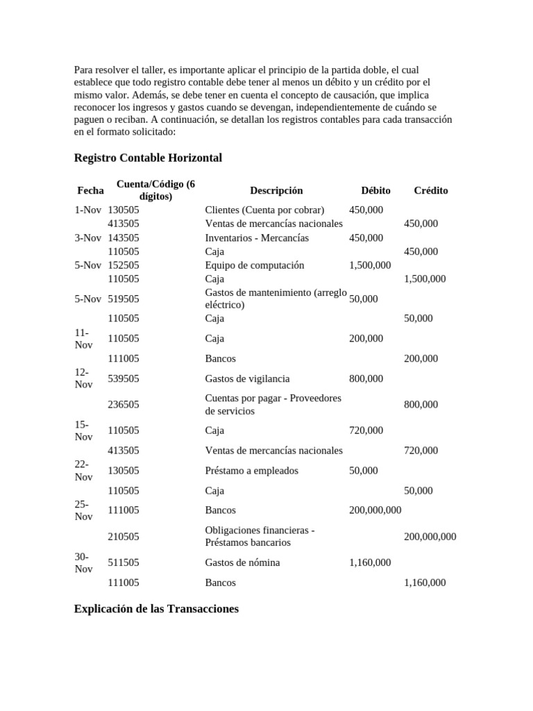 Registro Contable de Cuentas | PDF