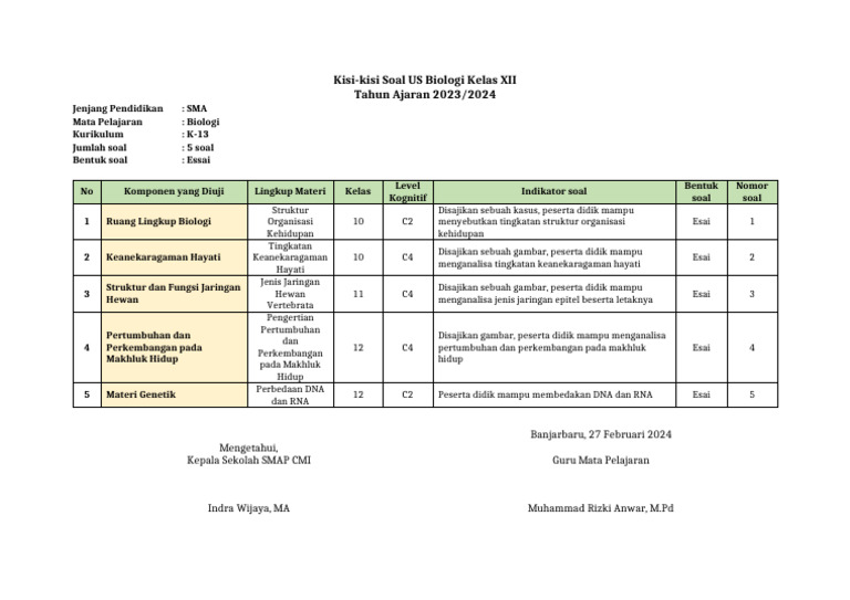 Kisi-Kisi US BIOLOGI 2024 | PDF
