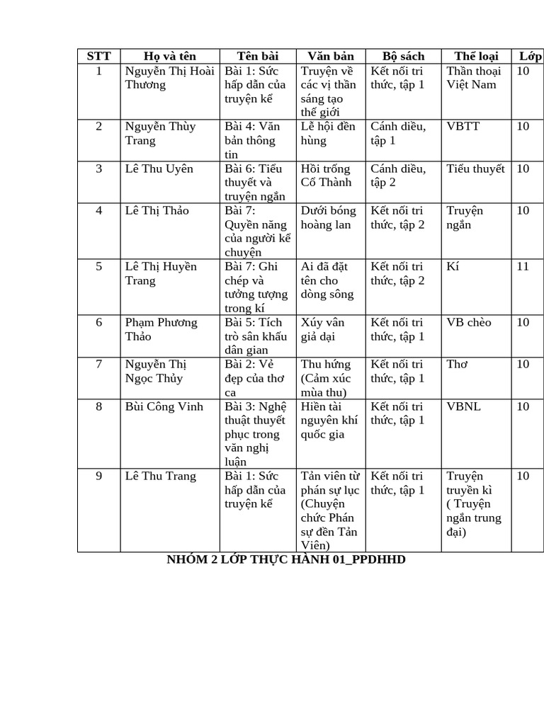 Nhóm 2 - L P TH01 - PPDHHD | PDF