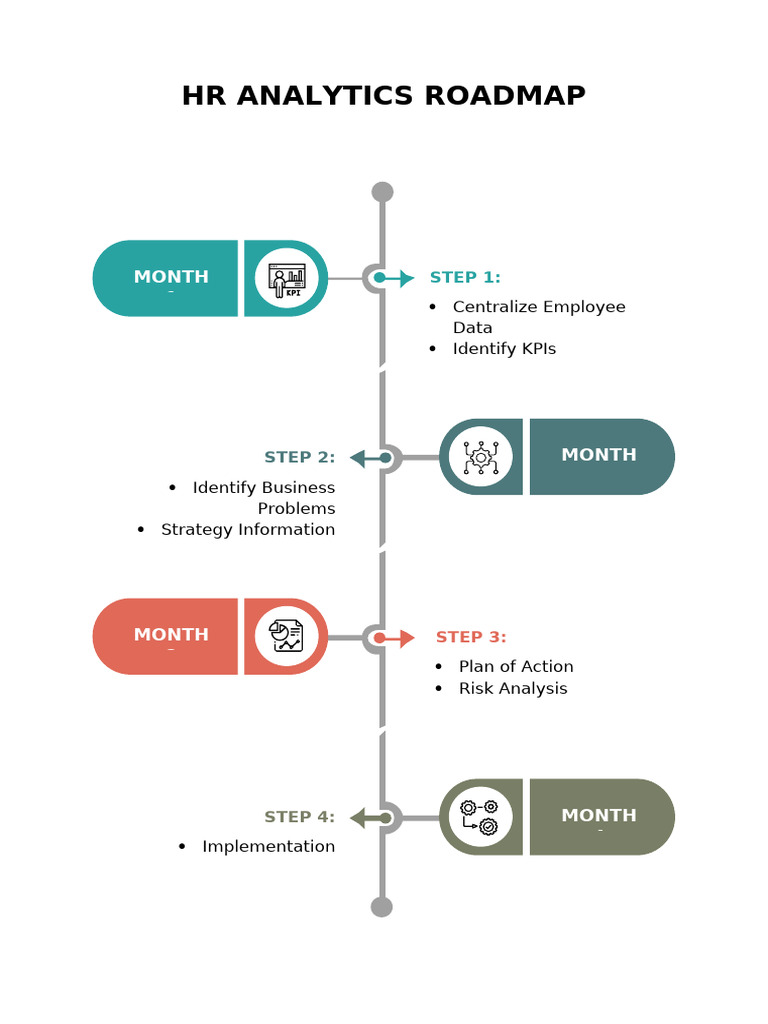 HR Analytics Roadmap | PDF