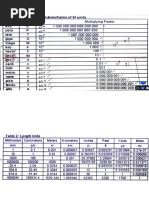 Engineering Unit Conversion Tables | PDF | Celsius | Fahrenheit