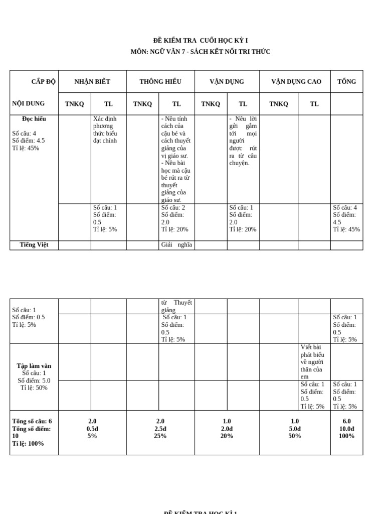 De 1 hk1 Nguvan7 KNTT | PDF