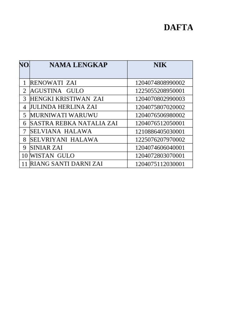 Daftar Database Guru TK Swasta Fahasara Dodo Desa Hilimbuasi | PDF