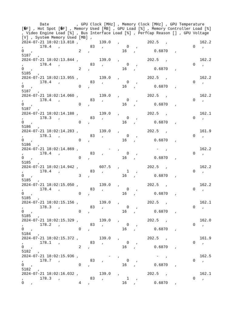 GPU-Z Sensor Log | PDF
