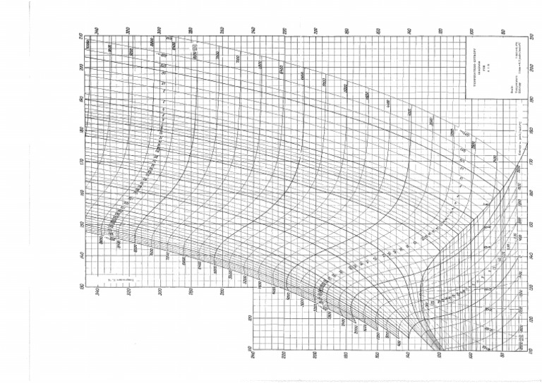 Entropy-Diagram Air | PDF