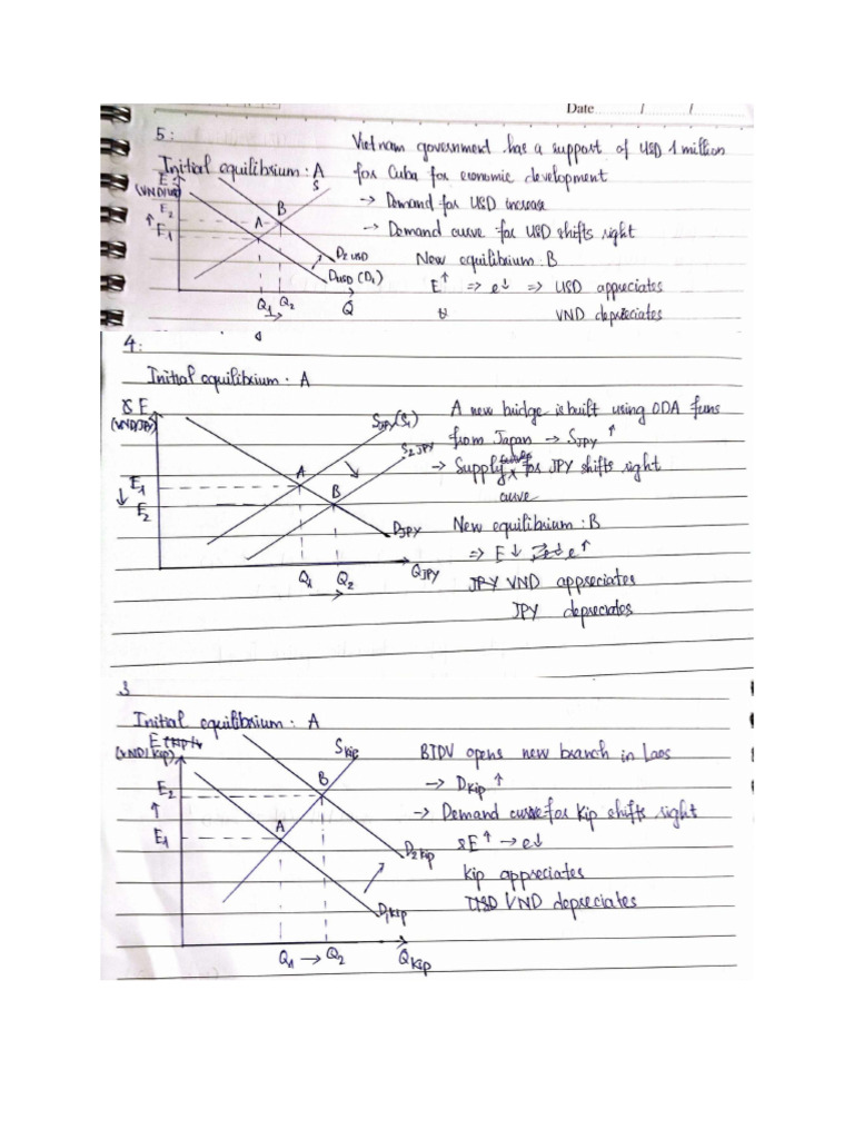 Supply and Demand Curve | PDF