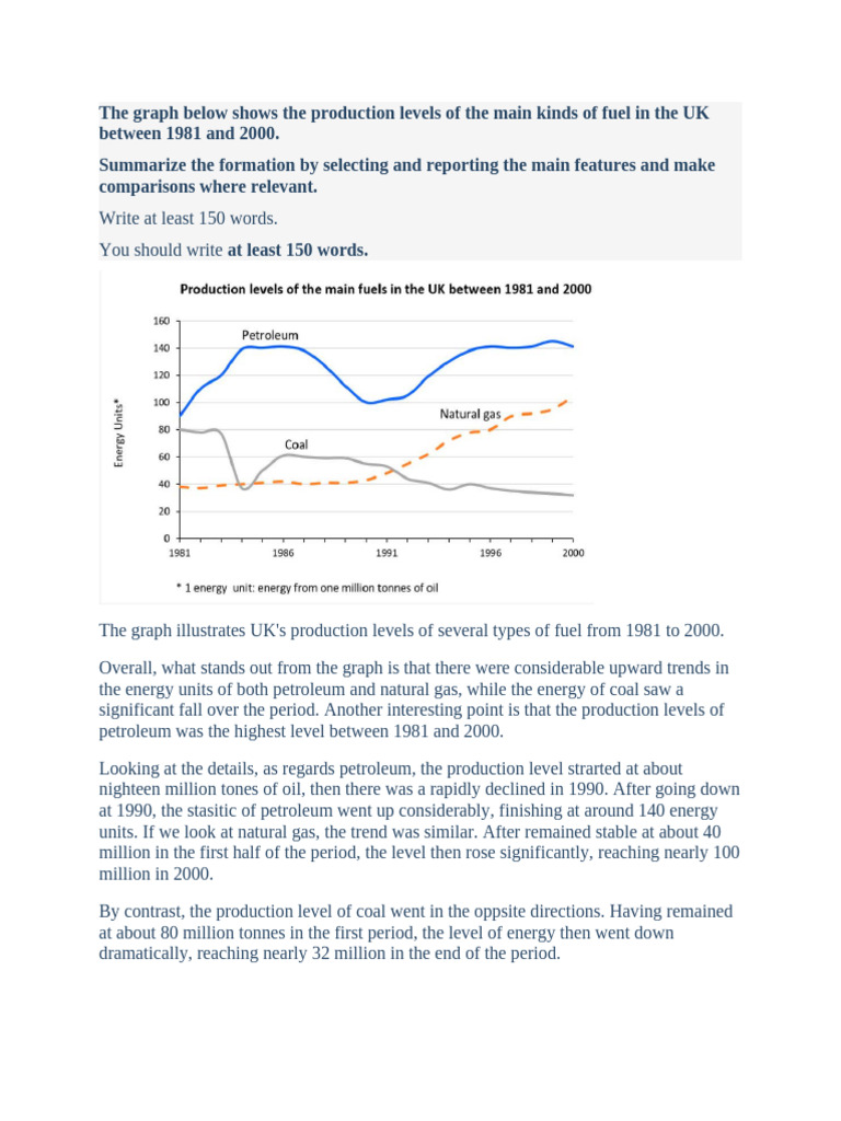 Graph-Part 1 | PDF | Finance & Money Management | Travel