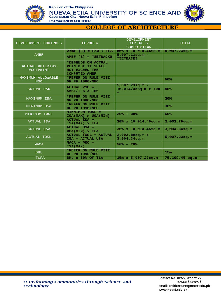 Development Controls | PDF