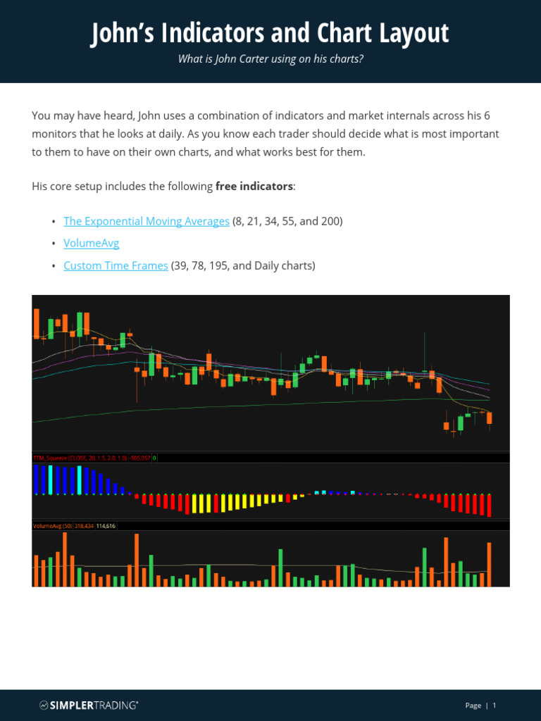 Johns Indicators and Chart Layout | PDF