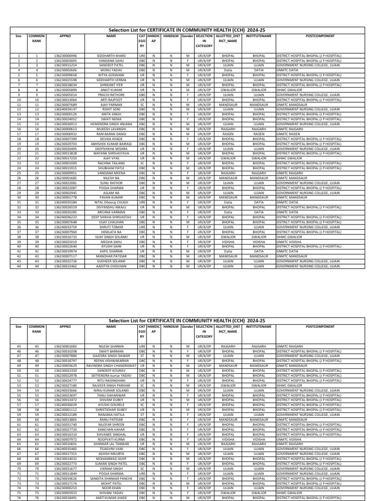 Selección CCH 2024-25: Lista de Aspirantes | PDF | Salud y bienestar
