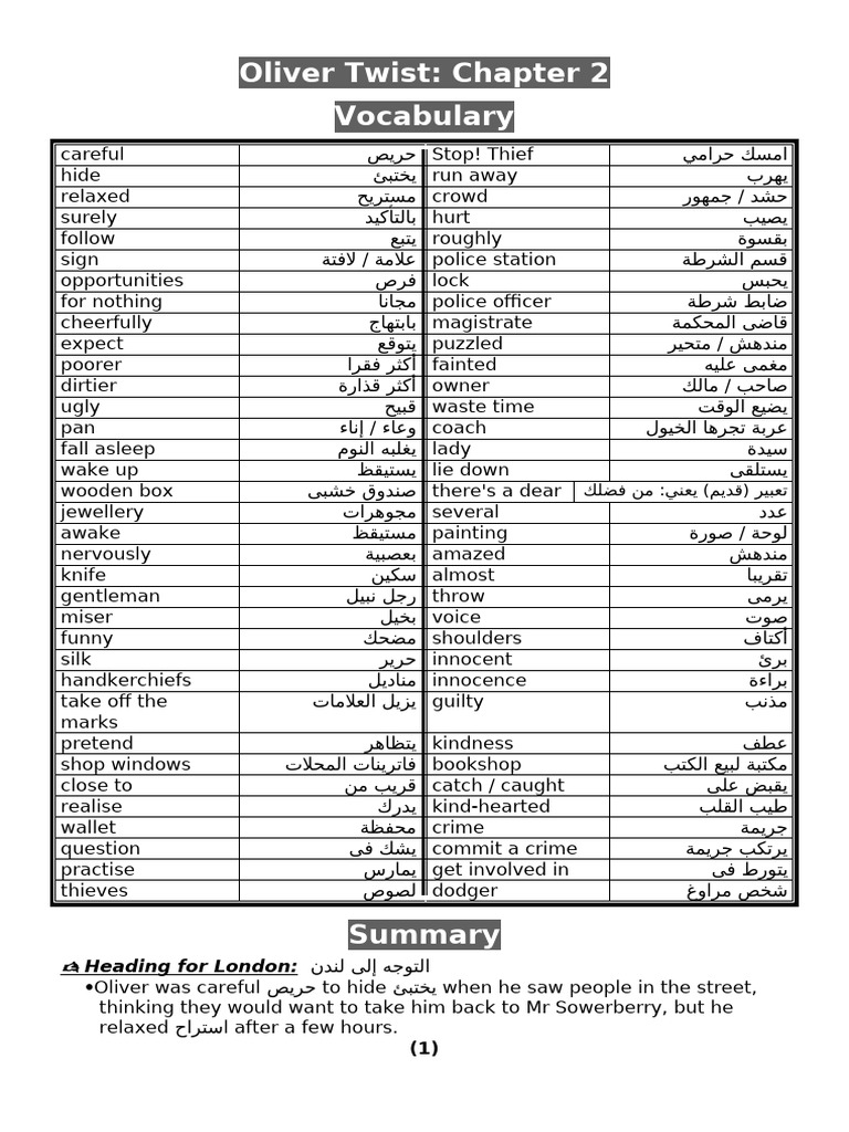 Oliver Twist - Chapter 2 | PDF