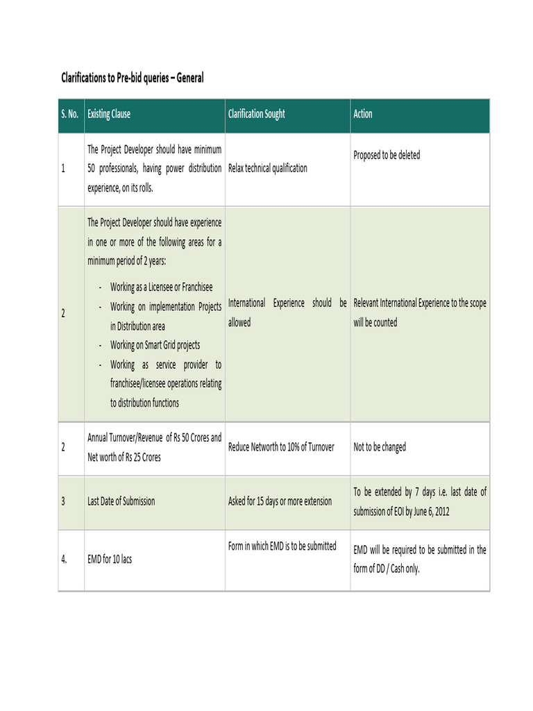 Clarifications To Pre Bid Meeting IT | PDF