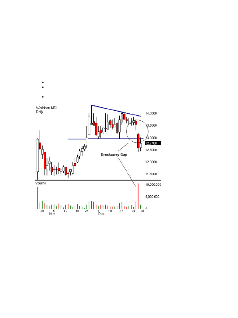Hard Right Edge - Gaps | PDF
