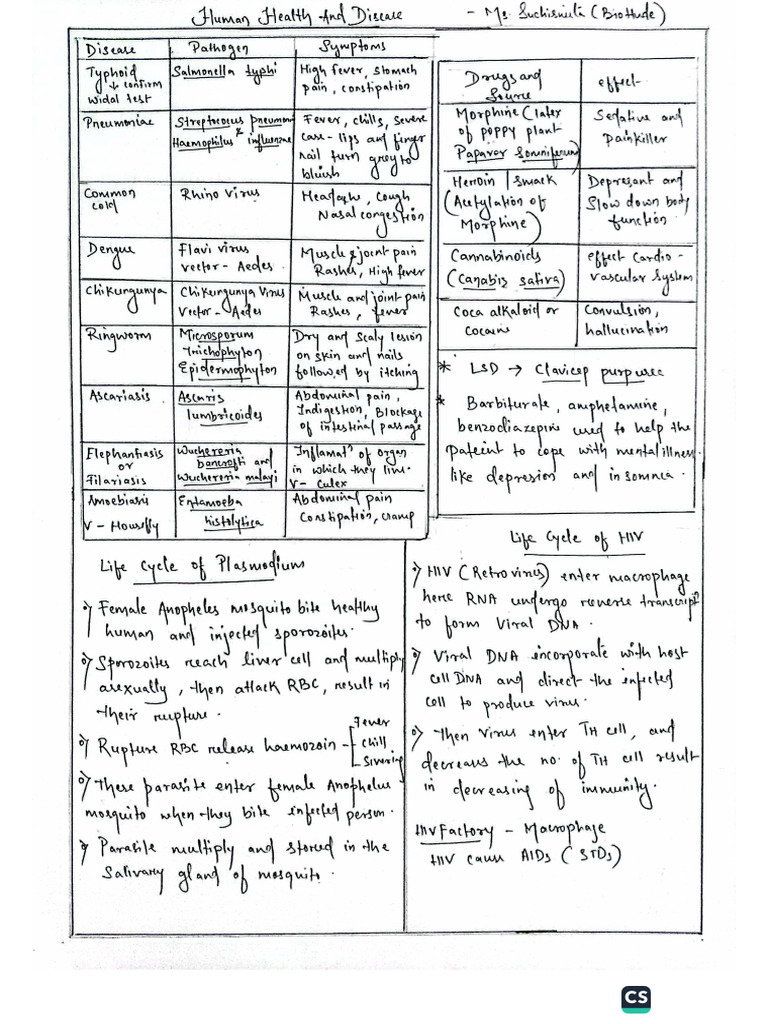 Human Health and Disease Short Notes - Biottude | PDF
