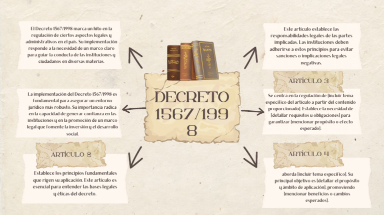 Regulación del Decreto 1567/1998 | PDF