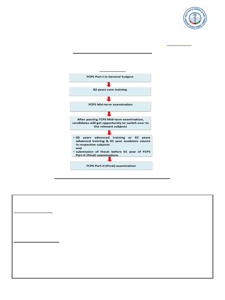 Fellowship Training Programm from January 2020 and onwards | PDF