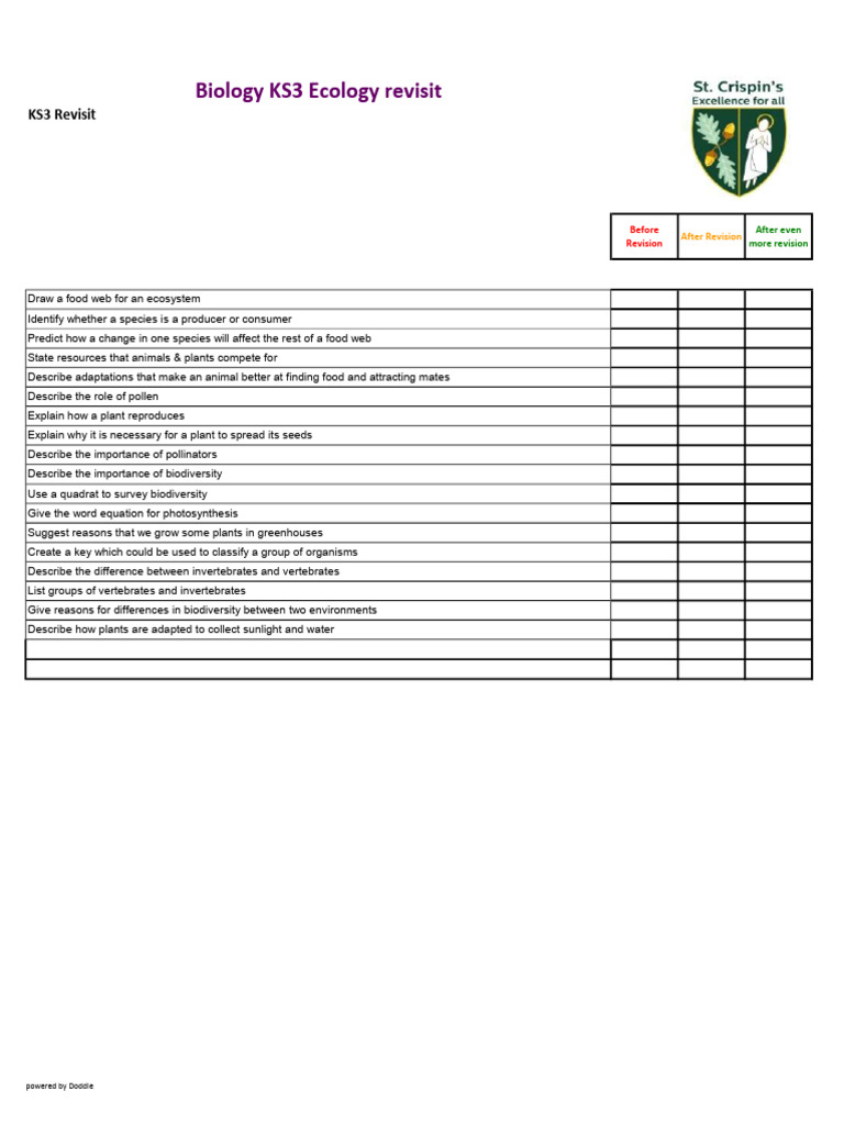 Bio Ecology T1 KS3 Revisit | PDF