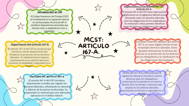 MCST Articulo 167 A | PDF