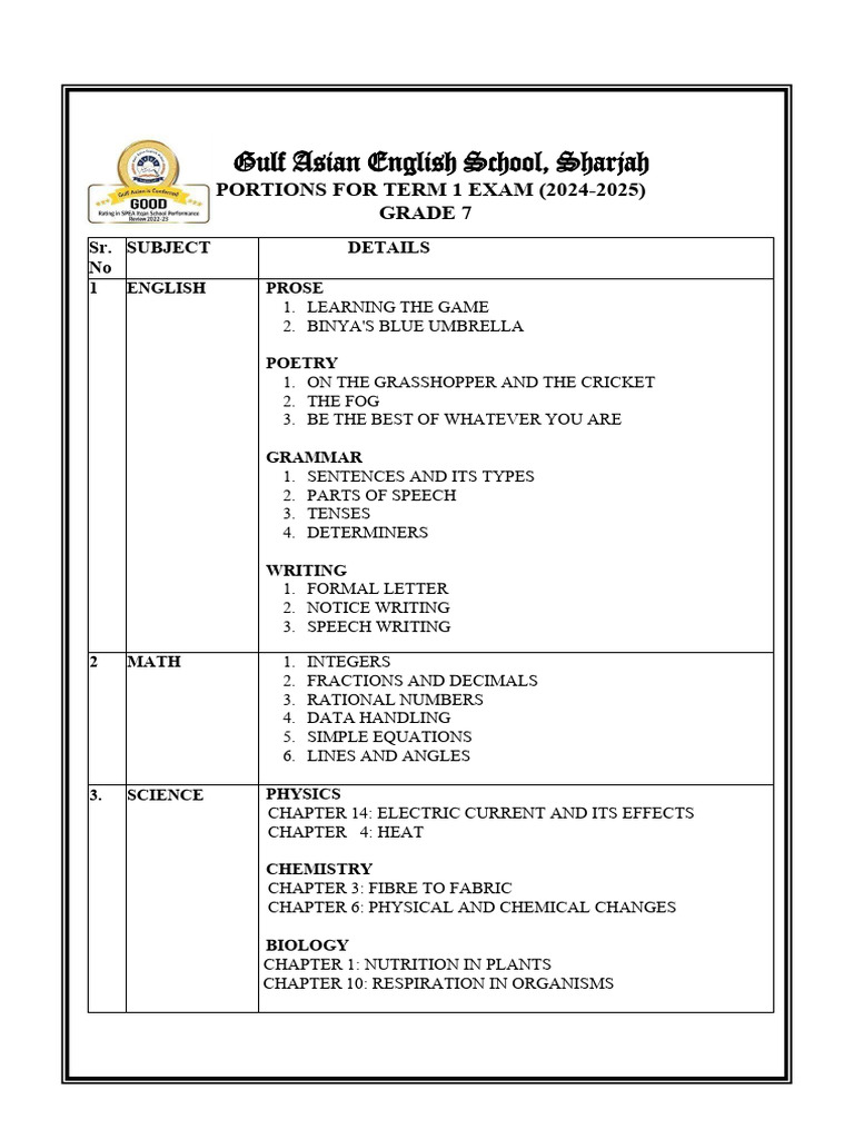 Grade 7 Term 1 Exam Portions 2024-2025 | PDF