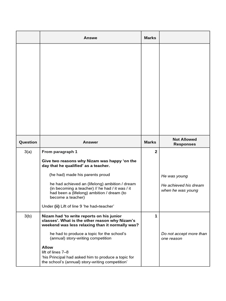 marking scheme of nizam | PDF