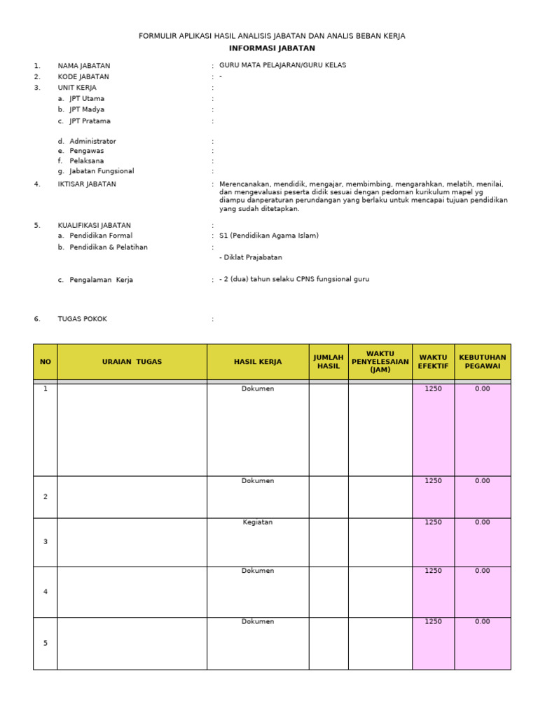 Form. Anjab Guru | PDF