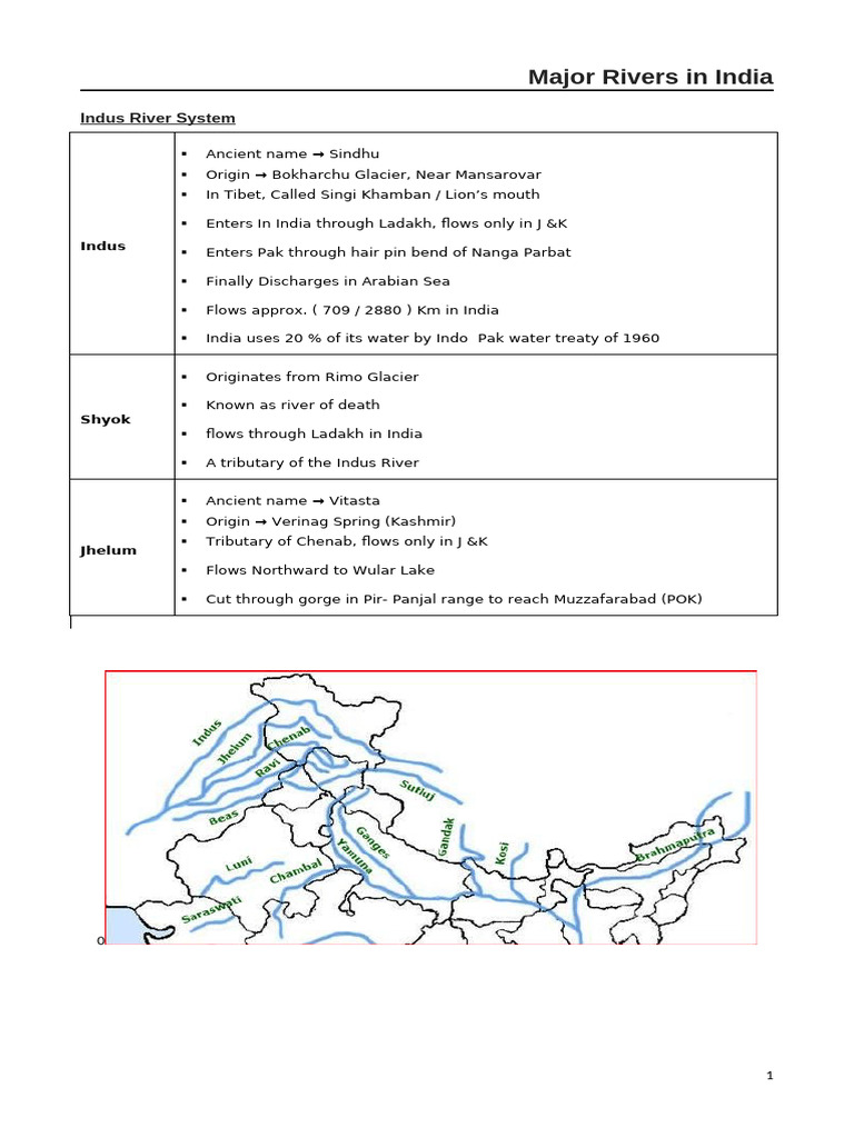 Major Rivers in India | PDF