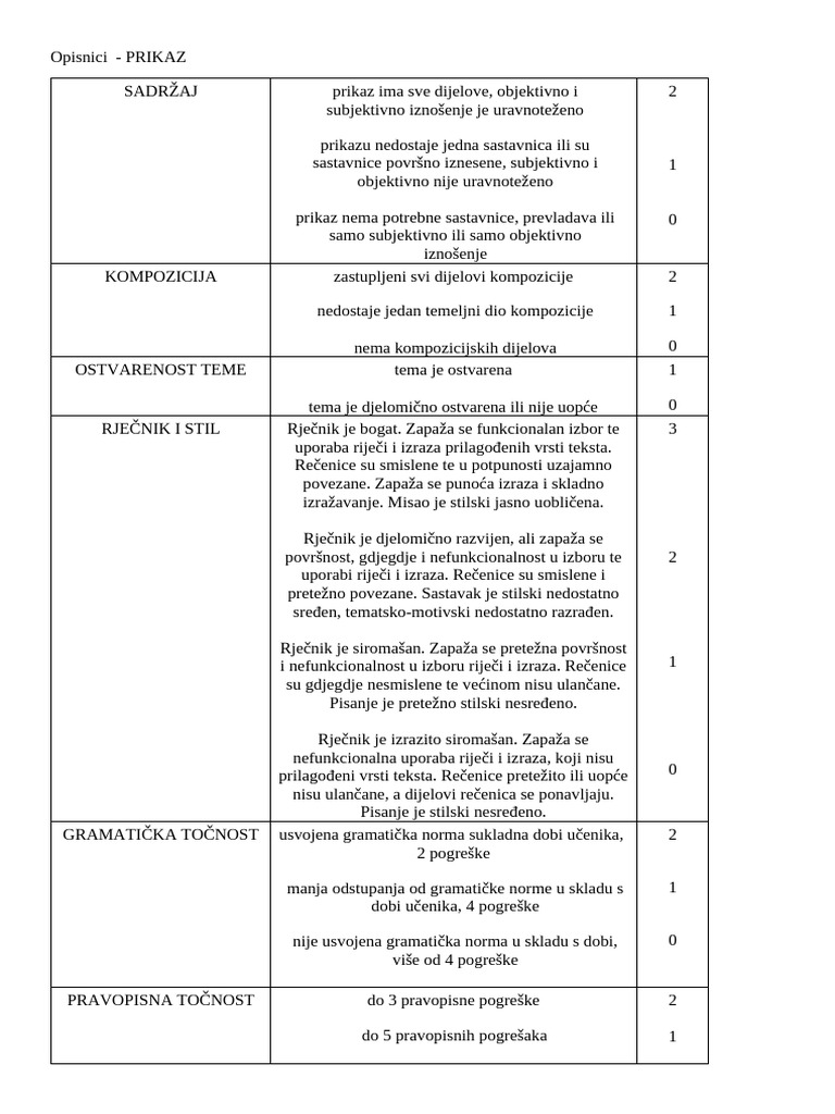 Prikaz - Opisnici, 8. Razred | PDF