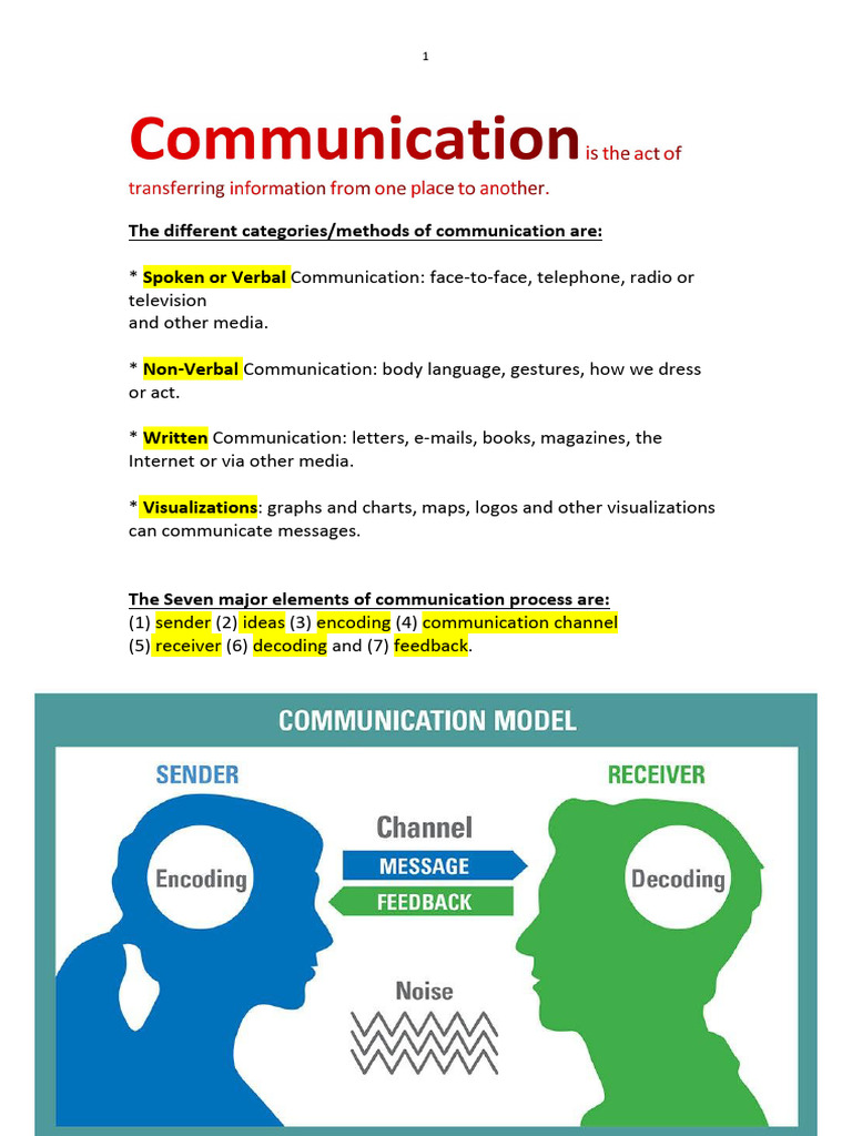 Communication Skills 2024 2nd Year (الزتونة) | PDF