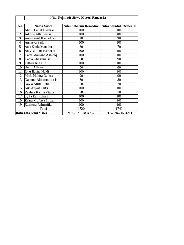 Nilai Formatif Kumer | PDF