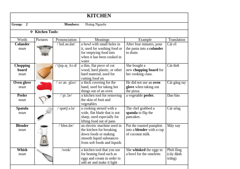 Kitchen Tool Vocab | PDF