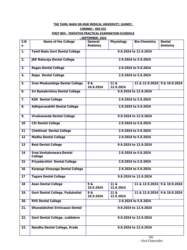 BDS FirstYr PracticalSchedule Aug2024 | PDF | Business | Science & Mathematics