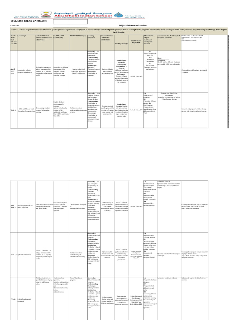 GR 11 - IP - Curriculum Planning Syllabus - Breakup 2024-2025 | PDF