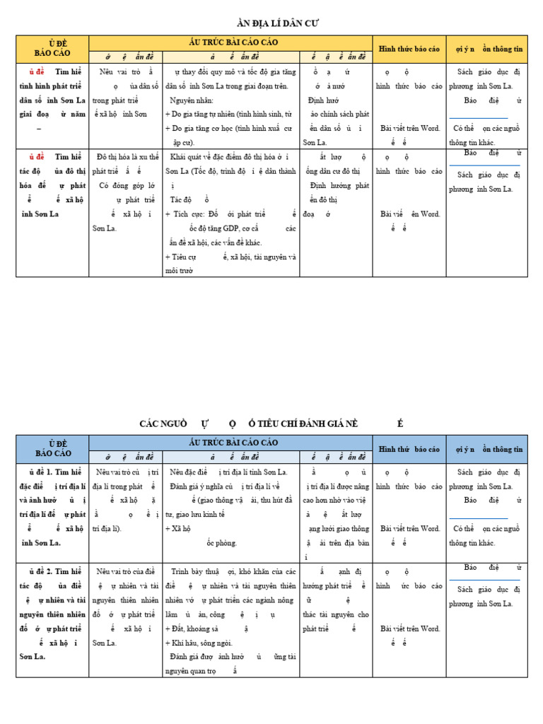 Dàn ý Các Chủ Đề Báo Cáo | PDF