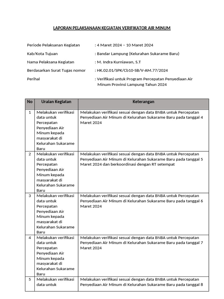 Laporan Pelaksanaan Kegiatan M-2 Indra K | PDF
