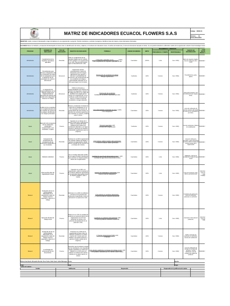 Matriz de Indicadores | PDF