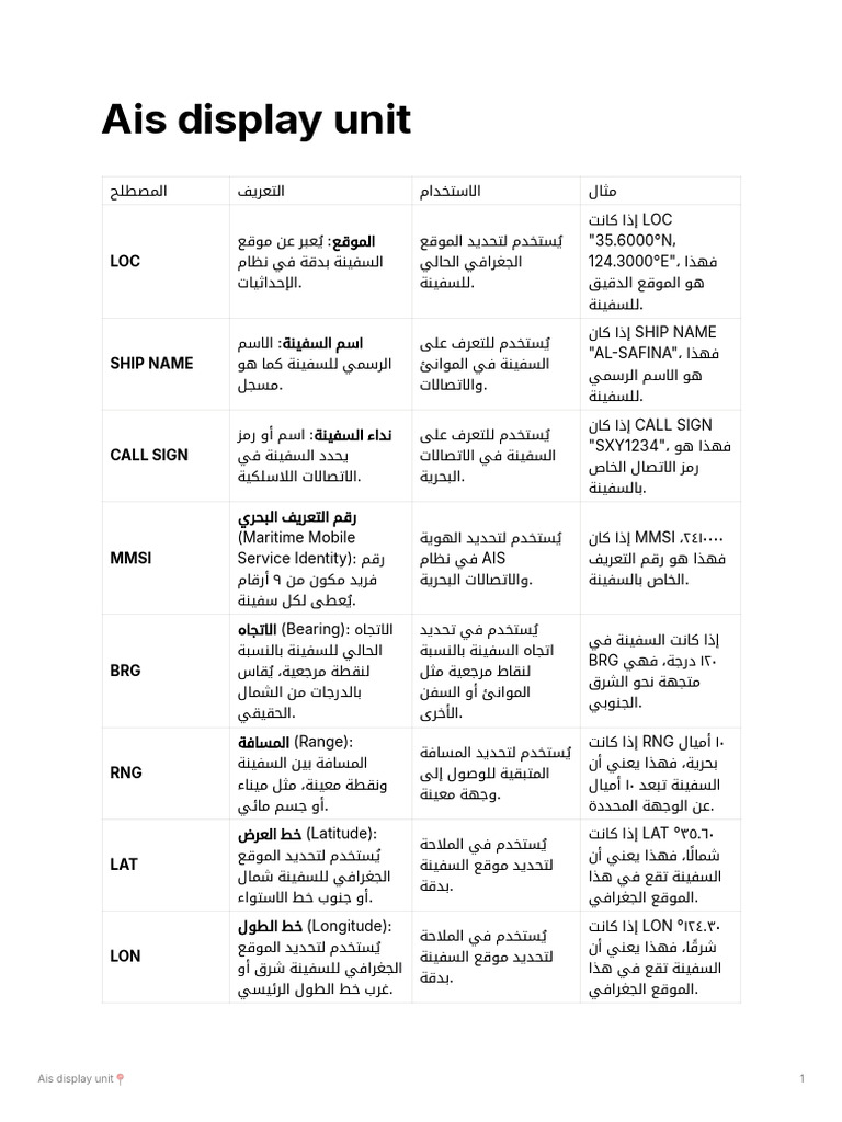 Ais Display Unit | PDF