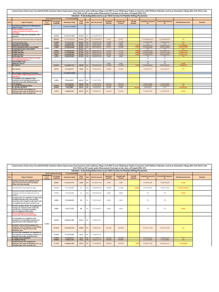 SCH-H Bifurcation Delhi Katra Expressway | PDF