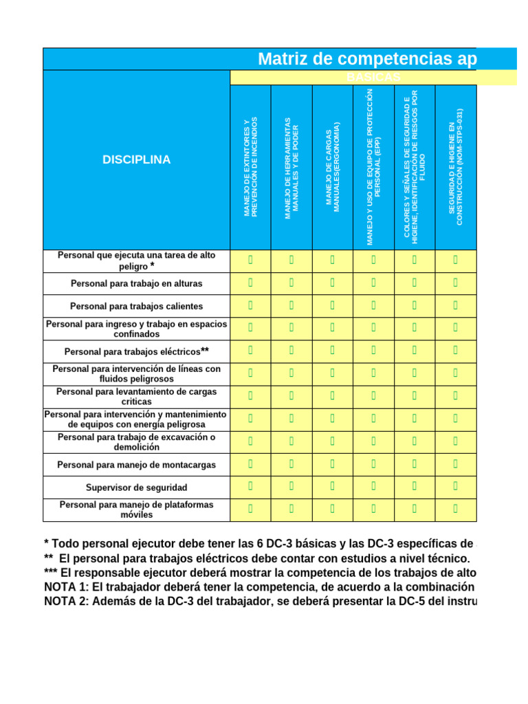 Evaluación de Competencia | PDF