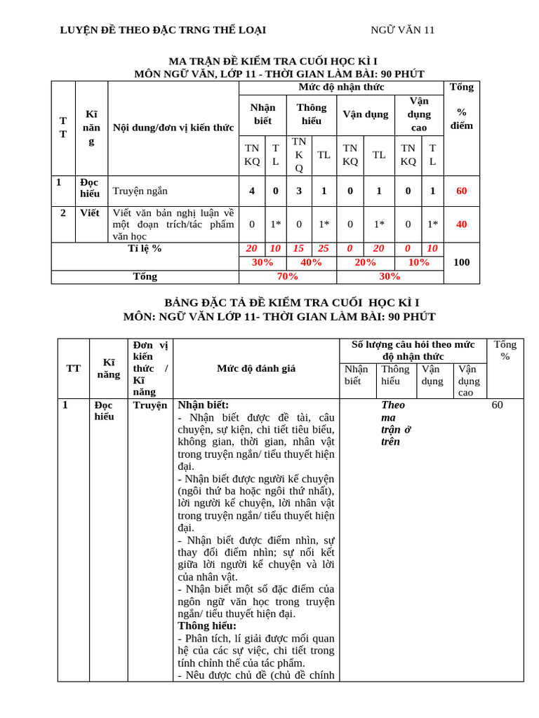 Luyện Đề Theo Đặc Trng Thể Loại - Văn 11 - Cki | PDF