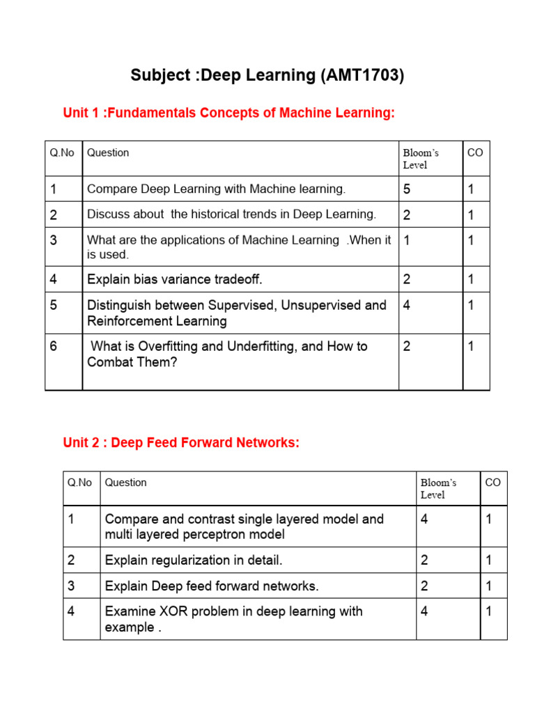 ESE - Question Bank - Deep Learning | PDF