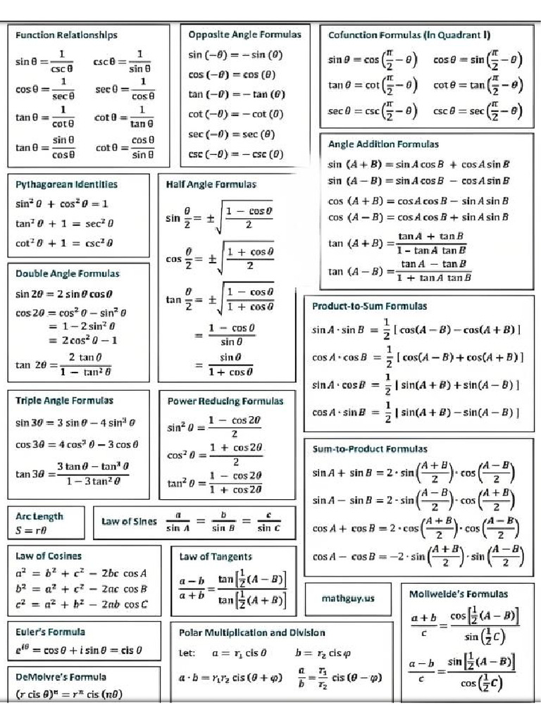 Trig Formula Handmaid | PDF