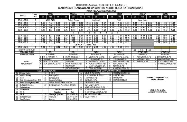 Roster MTs. Tahun Pelajaran 2018-2019 Revisi1 | PDF