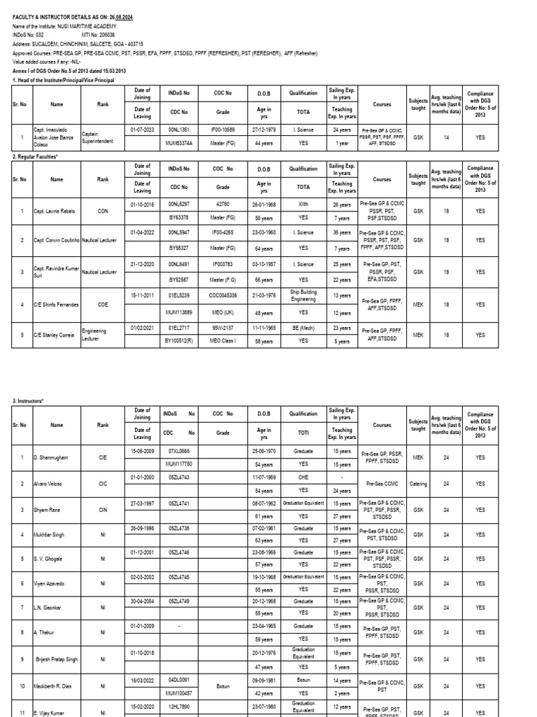 Faculty Instructor Details As of 01 July 2024 | PDF