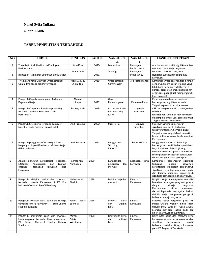 Tabel Penelitian Terdahulu | PDF