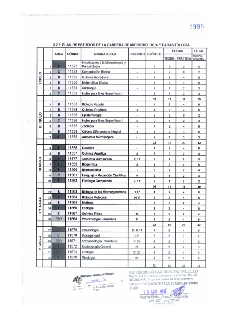 p019 Microbiologia y Parasitologia | PDF