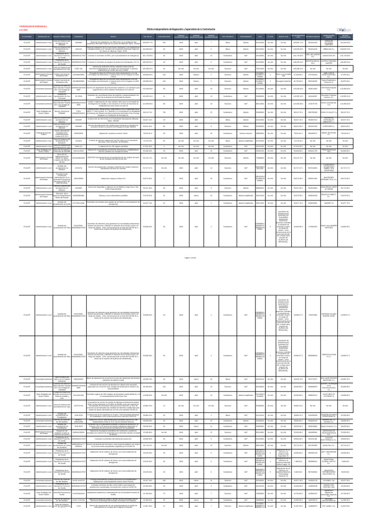 Tabla Contratos Emergencia21062020 | PDF