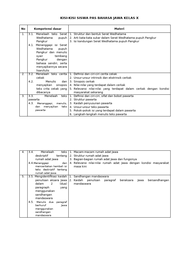Kisi-Kisi Siswa Pas Gasal 1819 | PDF