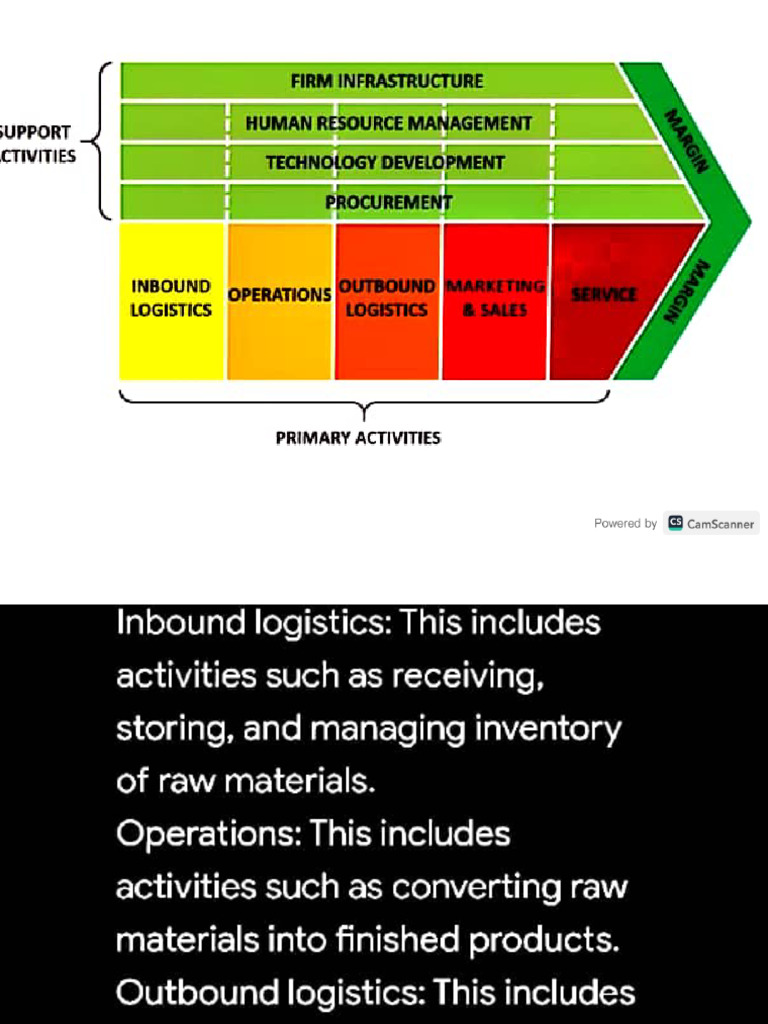 Porter's Value Chain | PDF