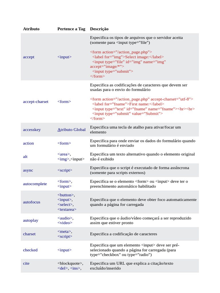 HTML Atributos | PDF